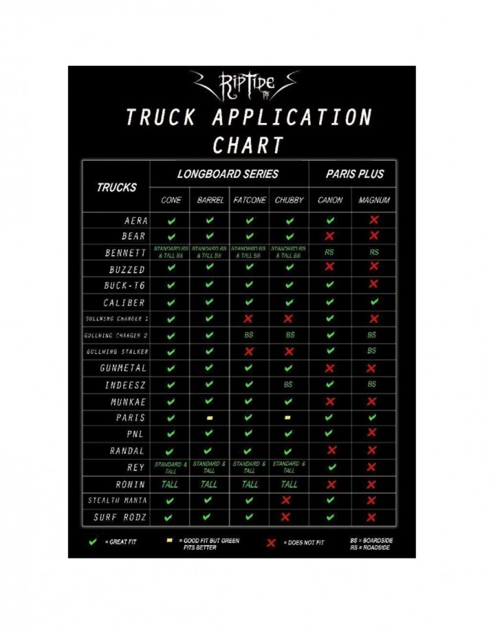 RIPTIDE APS Barrel - Longboard Bushings